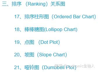 python可视化47|最常用5个排序（Ranking）关系图 - 知乎
