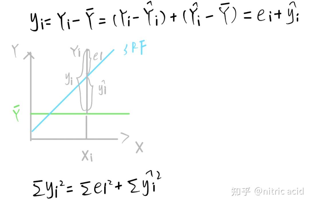 机器学习 线性模型and非线性模型 知乎 6654