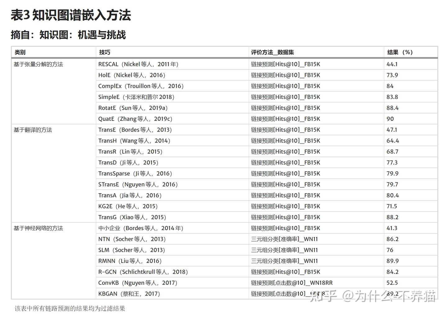 Knowledge Graphs: Opportunities and Challenges（2023）论文翻译 - 知乎
