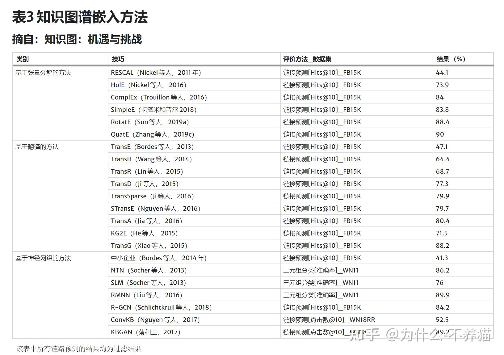 Knowledge Graphs: Opportunities and Challenges（2023）论文翻译 - 知乎