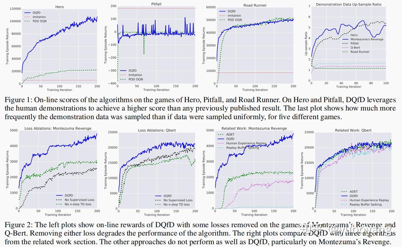 RL: Learn from demonstration相关：IL、DQFD与R2D3 - 知乎