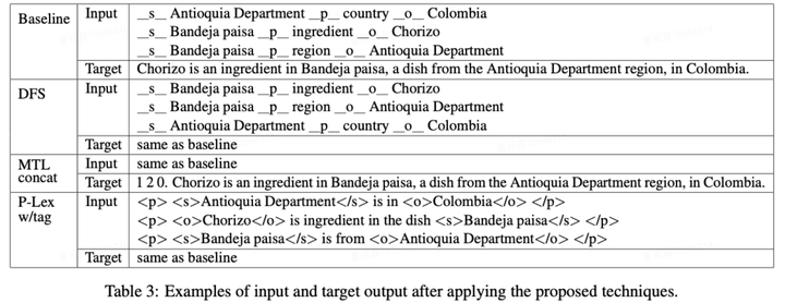 【ACL 2020】 Improving Text-to-Text Pre-trained Models for the Graph-to-Text Task - 知乎