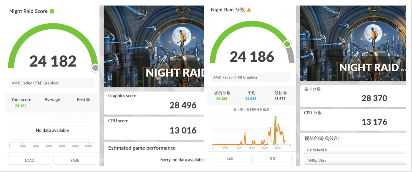 AMD Ryzen7-7735HS是Ryzen7-6800H的马甲吗？能玩《原子之心》吗？零刻 SER6 Pro Vest游戏向测评 - 知乎