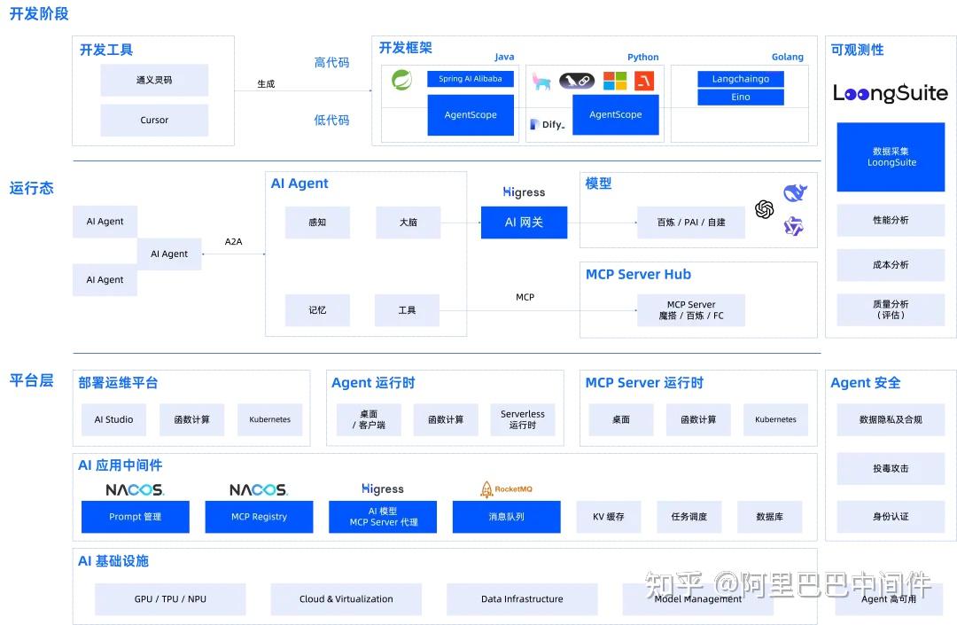 LoongCollector：构建智能时代的数据采集新范式 - 知乎