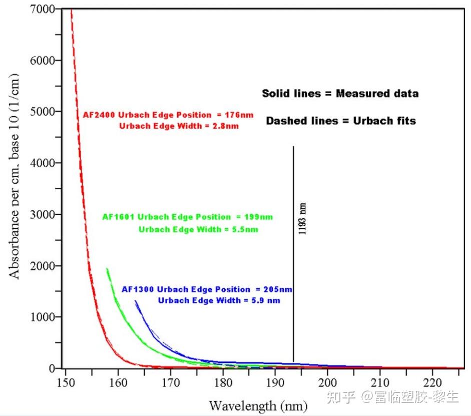 光刻的抗反射涂层ARC、TARC、BARC、DARC的区别？ - 知乎