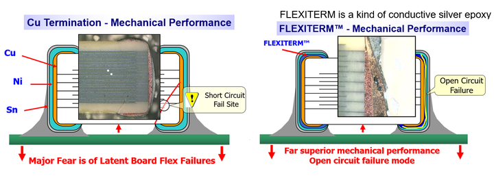 什么是FlexiTerm MLCC 和Open-Mode MLCC？ - 知乎