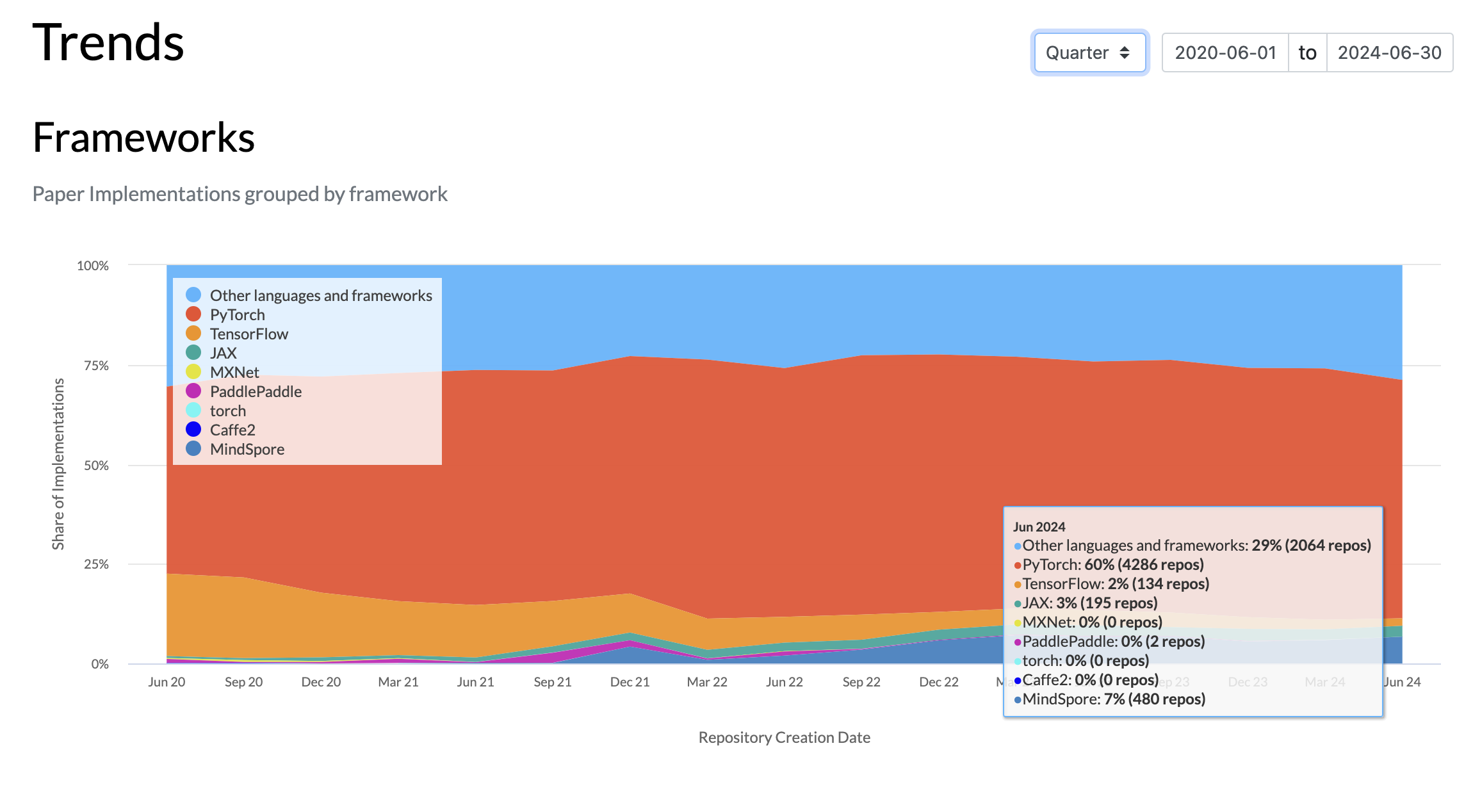 研究生，搞深度学习是选择tensorflow还是pytorch? - 知乎