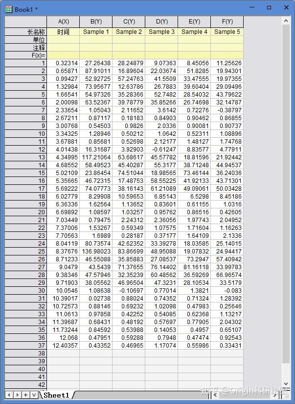 Origin、MATLAB、Python 用于科研作图，哪个最好？ - 知乎