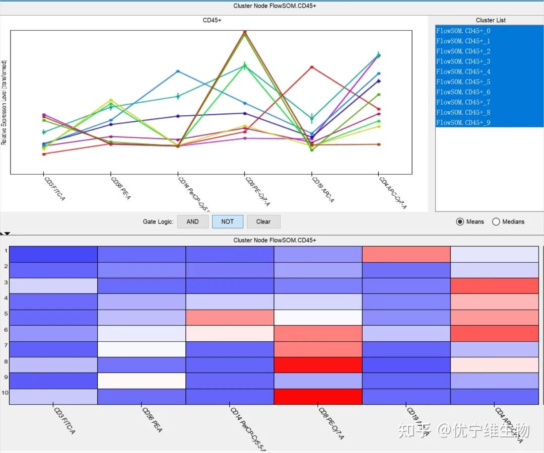 【罗工流式秘籍46】避免圈了个寂寞—流式聚类分析flowsom深度教学 - 知乎