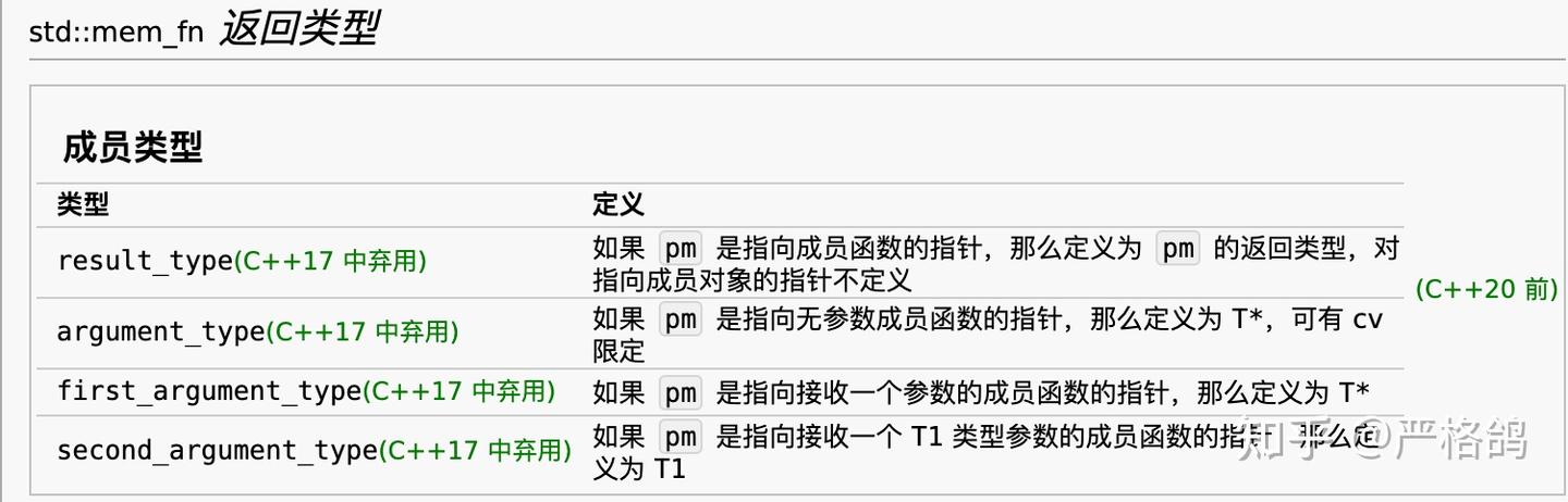 C++学习——实现std::mem_fn - 知乎