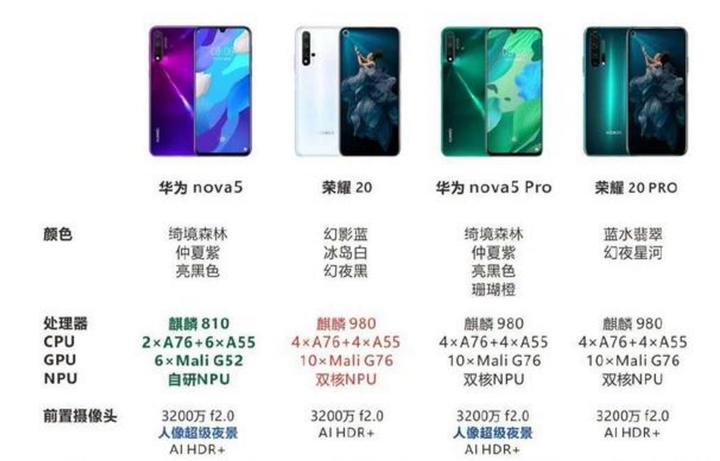 华为nova5系列和荣耀20系列应该怎么选？详细对比一探究竟 - 知乎