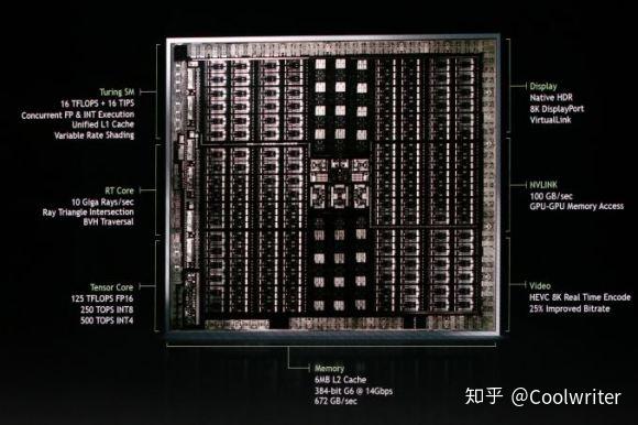 浅谈显卡中的光线追踪（DXR）和深度学习超级采样（DLSS） - 知乎