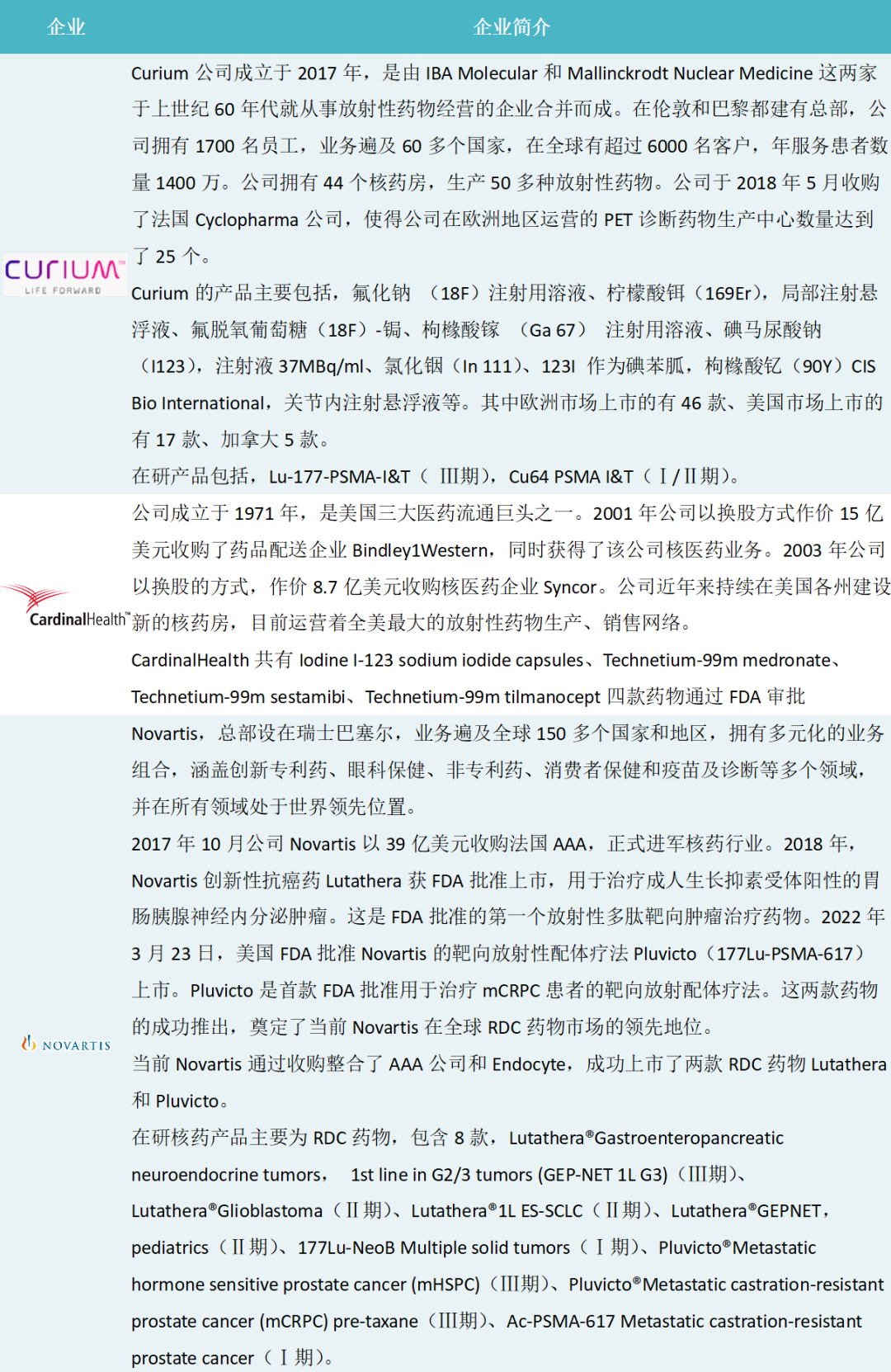 Focus | 世界核药的发展-RDC药物的兴起 - 知乎