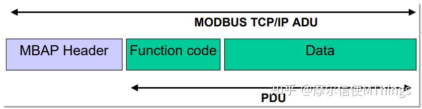 MODBUS-TCP全解：有这一篇就够了 - 知乎
