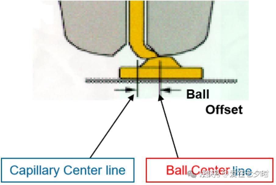 半导体封装Wire Bonding （引线键合）工艺技术的详解； - 知乎