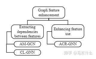 The Expressive Power of Graph Neural Networks: A Survey 两篇（待续） - 知乎