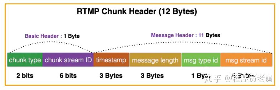 rtmp协议详解 - 知乎