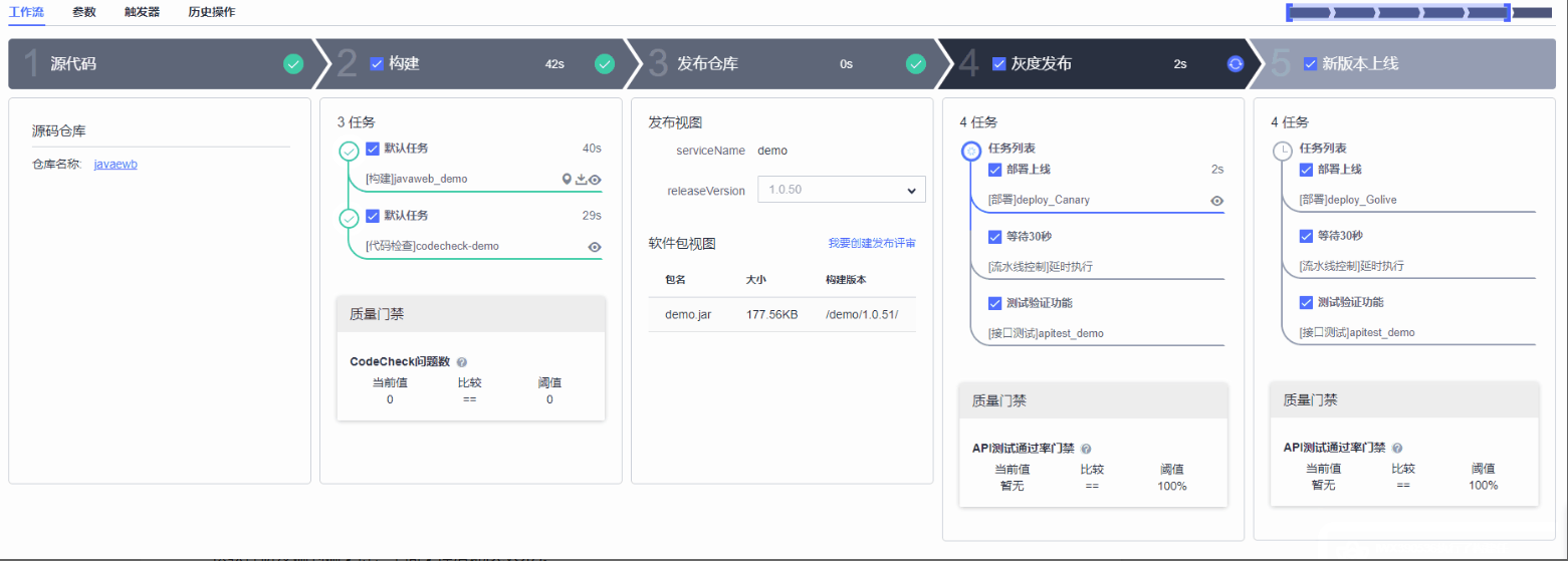 什么是CodeArts？ - 知乎