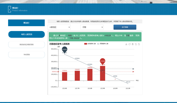 计算机毕业设计之大数据机器学习pythonspringboot考研分数分析与预测系统 大数据毕业设计 考研大数据分析 考研大数据预测 考研数据分析 Knn算法 人工智能 知乎