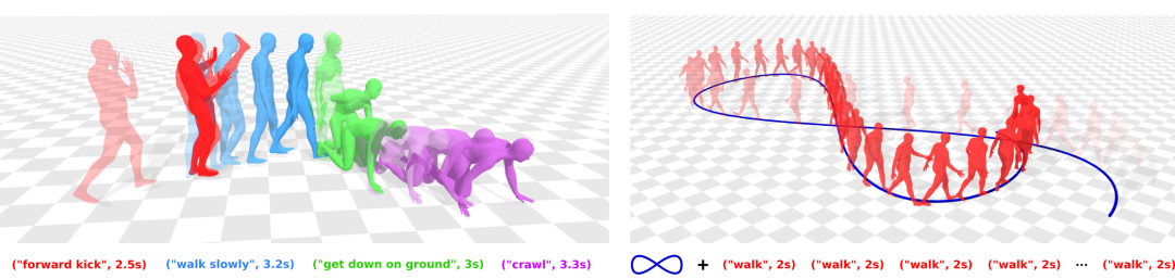 FlowMDM实现长时间人体动作生成；VSP-LLM可视化语音识别框架；多场景3D重建技术开源；LazyA一键微调语言模型脚本；自动驾驶汽车中的性能与效率平衡；Persuva-制作能够点击和 ...