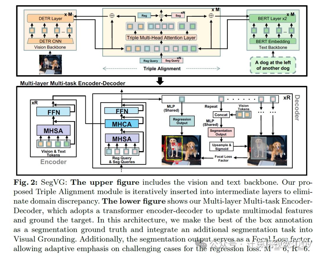 ECCV'24开源 | 视觉定位全新方案！转换检测为分割任务，打造新SOTA！ - 知乎