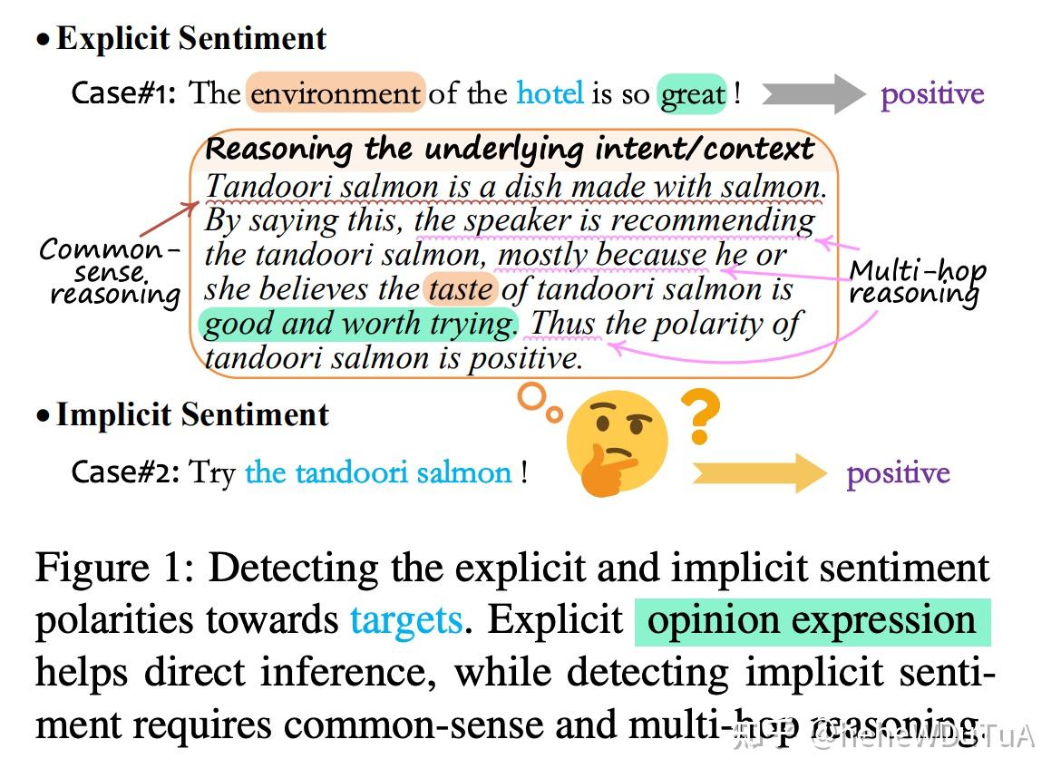 ACL23主会-sentiment analysis整理 - 知乎