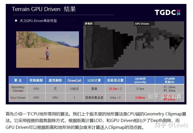 Unity GPU Driven + PCG 学习之旅一 - 知乎