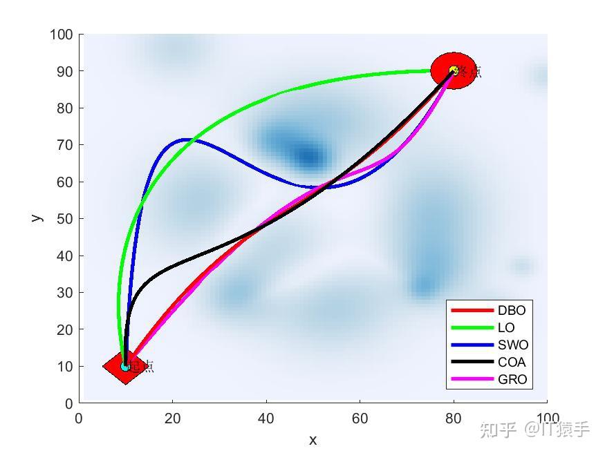 五种算法（DBO、LO、SWO、COA、LSO、KOA、GRO）求解无人机路径规划MATLAB - 知乎