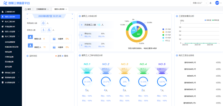 智慧工地管理平台源码，Spring Cloud +Vue+UniApp框架开发 - 知乎