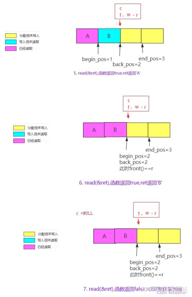 ZMQ（或 0MQ、ZeroMQ）都有哪些使用场景？ - 知乎