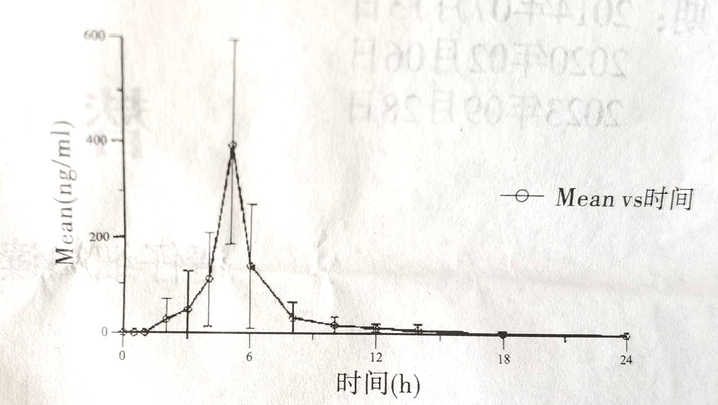 替普瑞酮胶囊说明书（卫材中国「施维舒」Selbex） - 知乎