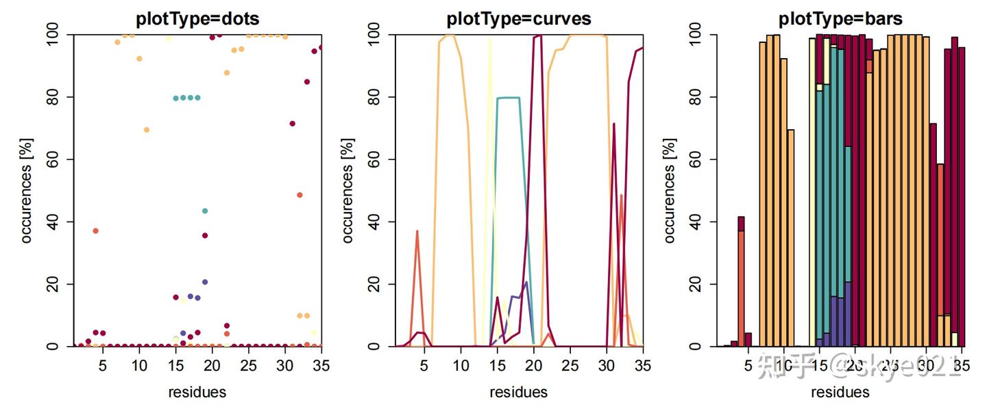 MDplot：强大且免费的分子动力学模拟数据后处理神器，让您的数据分析效率直接起飞 - 知乎