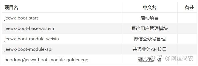 Jeewx-Boot 1.1 版本发布，基于SpringBoot的开源微信管家系统 - 知乎