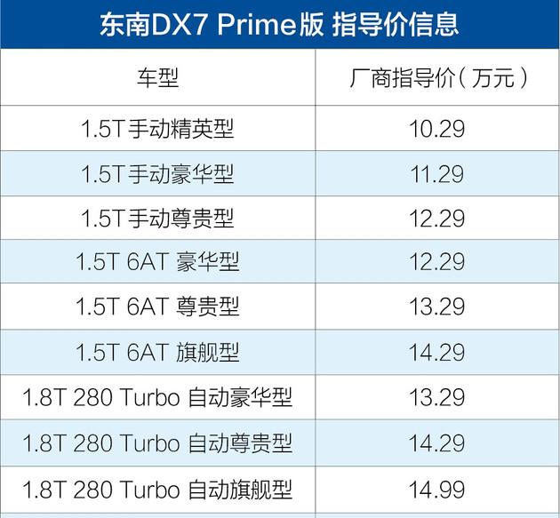 东南新款DX7正式上市 售价8.99-14.99万元 - 知乎