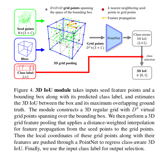2021CVPR——3DIoUMatch: Leveraging IoU Prediction for Semi-Supervised 3D ...