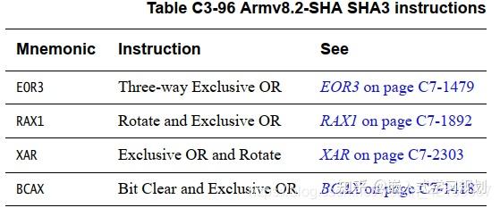 Armv8 Cryptographic Extension介绍 - 知乎