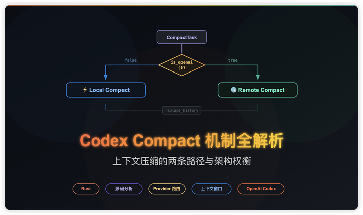 【万字预警】史上最详细 Codex Compact 源码解读：Local Compact VS Remote Compact - 知乎