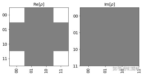 量子电路-Qiskit可视化 - 知乎