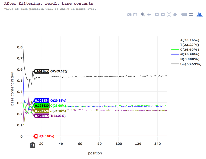 转录组之质量控制加序列剪切 （fastp）[学习笔记通俗易懂版] - 知乎