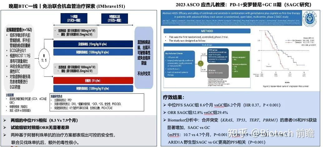 双免疫组合及双抗在胆道肿瘤的切入点及布局失误（最新幻灯分享） - 知乎