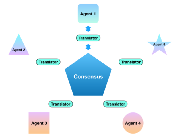 FedMD: Heterogenous Federated Learning via Model Distillation【异构联邦、个性化 ...