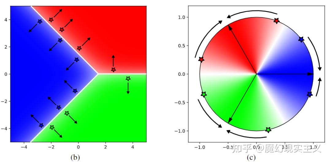 Joint Detection and Embedding (JDE)论文阅读 - 知乎