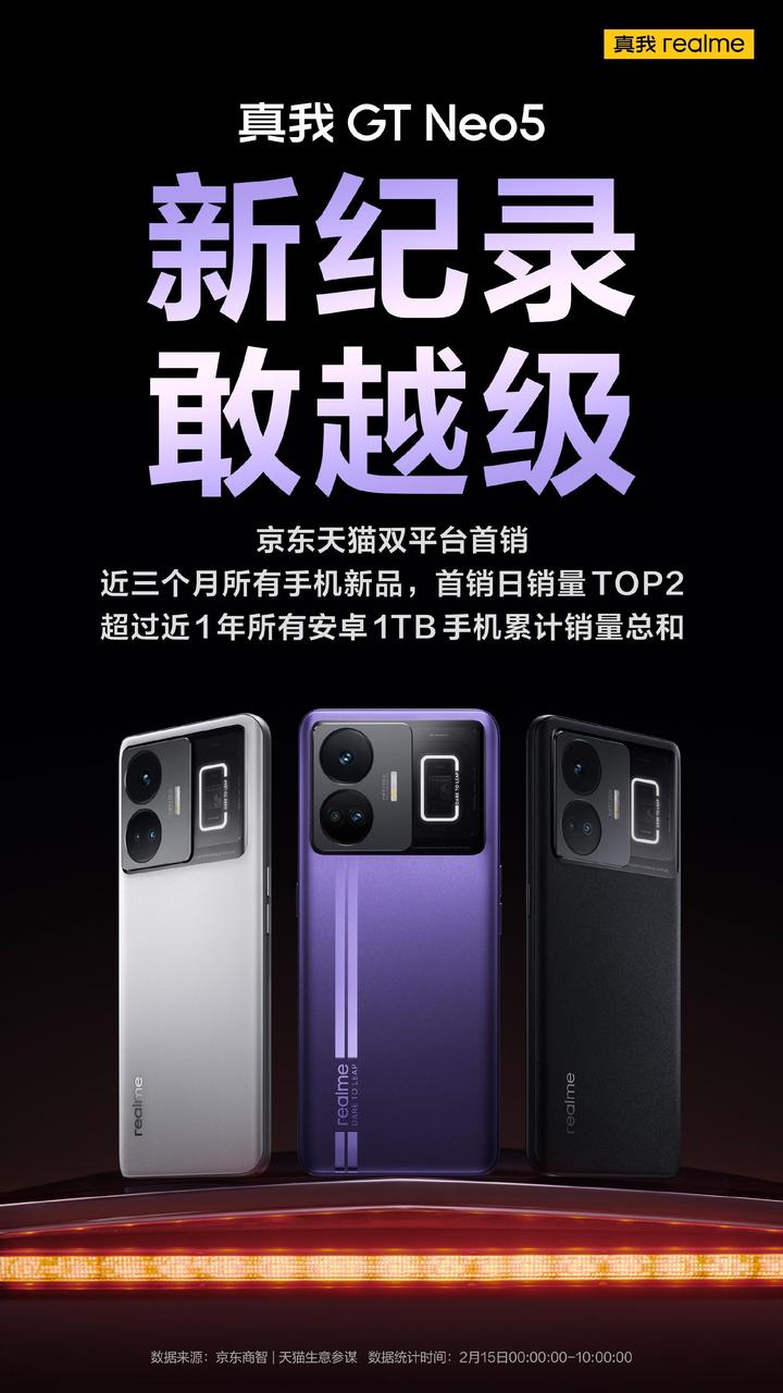 真我GT Neo5首销一机难求，1TB版卖断货,销量背后有什么值得关注? - 知乎