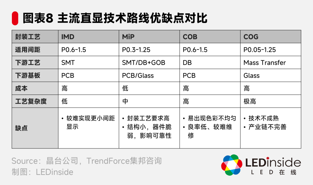 详解兆驰COB面板战略 - 知乎