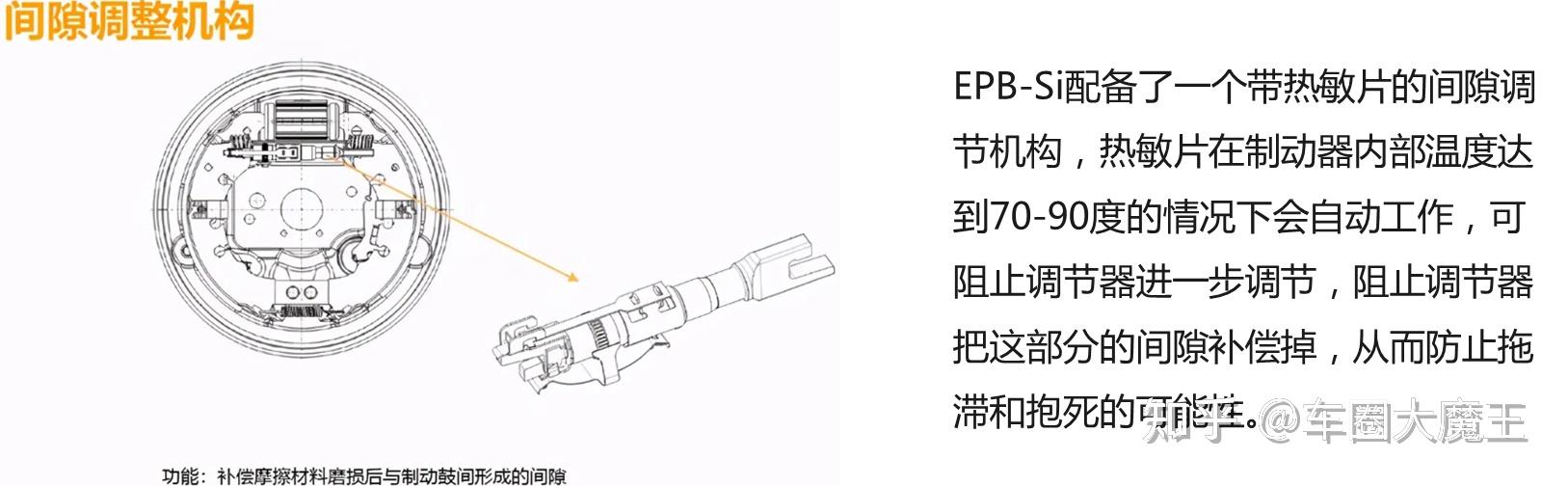 底盘电控知识（2）EPB知识介绍 - 知乎