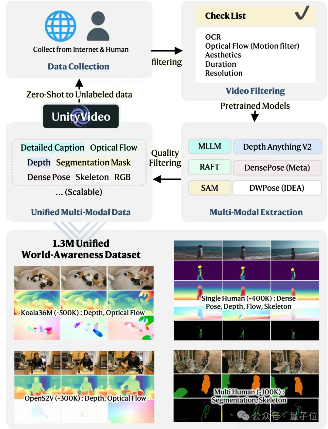 CosyVoice3 和 Fun-ASR 开源轻量版；Gemini 原生音频模型升级，函数调用更准确丨日报 - 知乎