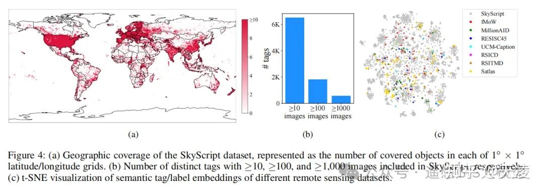 AAAI_2024_SkyScript：用于遥感的大规模语义多样视觉 - 语言数据集 - 知乎