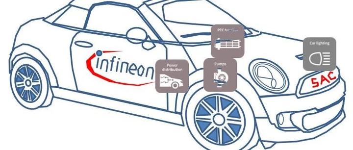 基于Infineon TC397XP+TLF35584+2ED2410-EM的12V/24V EEA方案 - 知乎