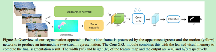 《Learning Video Object Segmentation with Visual Memory》论文笔记 - 知乎