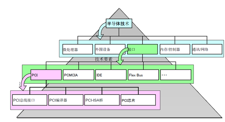 如何有效管理CBB（公用基础模块）？ - 知乎